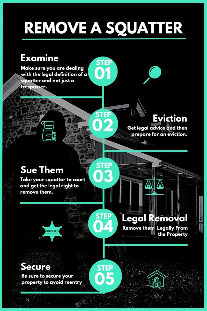 Squatters Rights: What You Need to Know - Pro Real Estate Investing